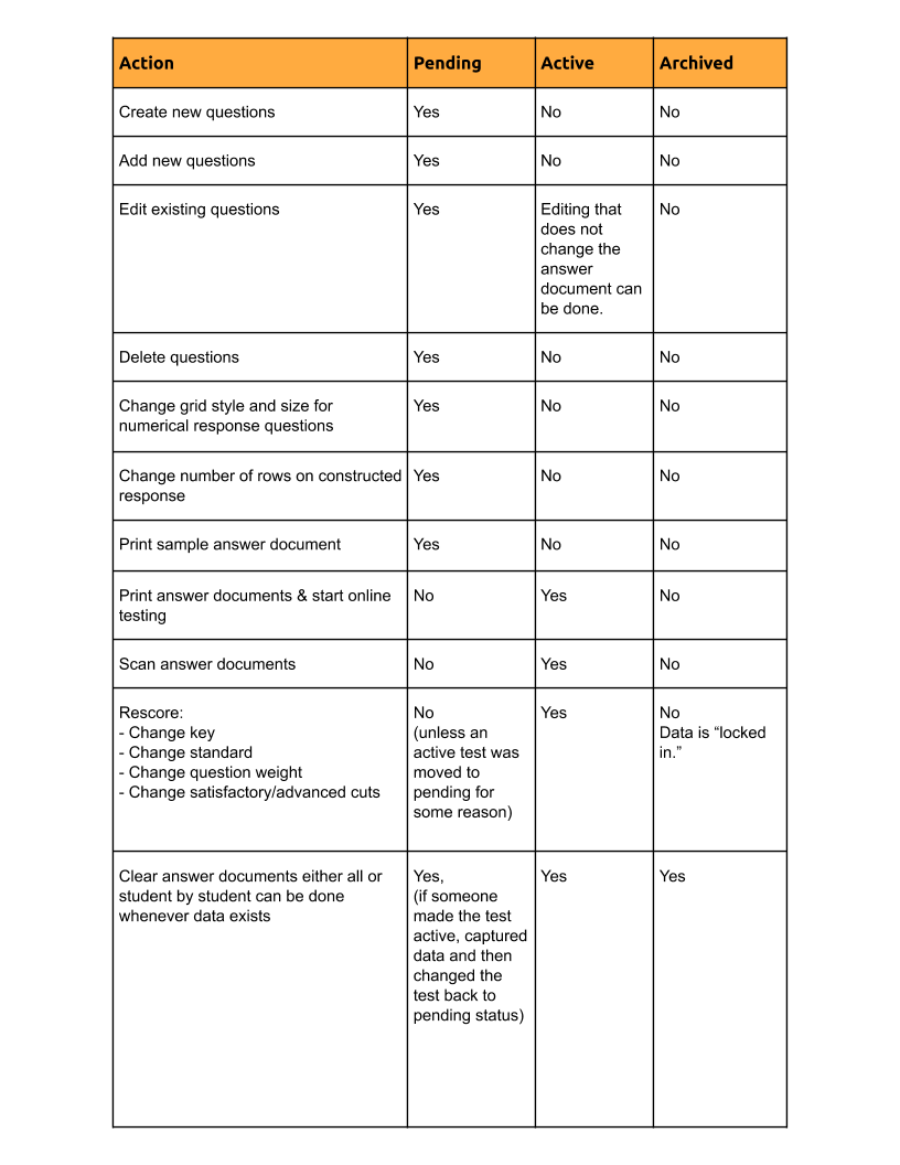 Aware Local Assessment States – Eduphoria! Aware Local Assessment States – Eduphoria!